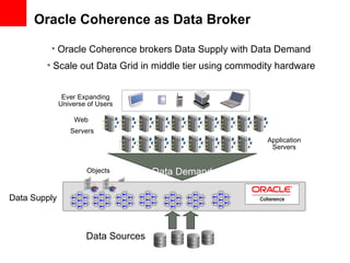 An Engineer's Intro to Oracle Coherence | PPT