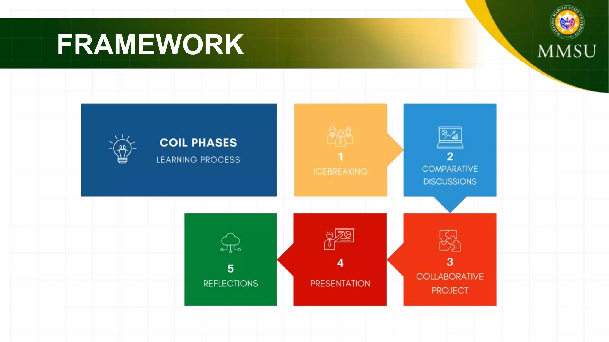 Introduction to Collaborative Online International Learning | PPTX