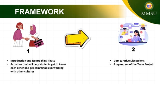 Introduction to Collaborative Online International Learning | PPTX