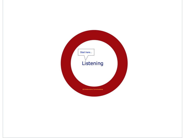 Intro to Collaborative Conversations | PPTX
