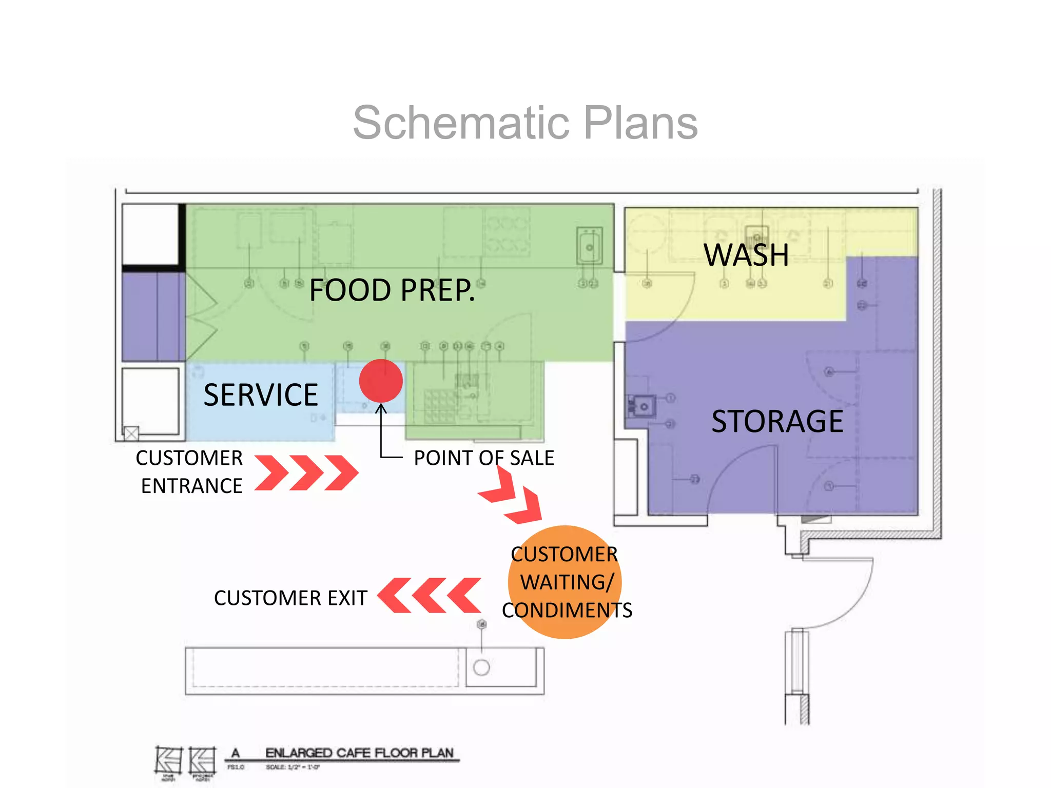 Intro to commercial kitchen design | PPTX