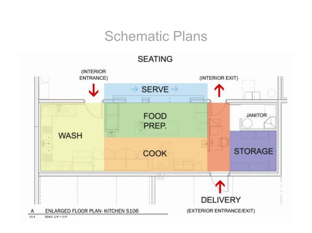 Intro to commercial kitchen design | PPTX