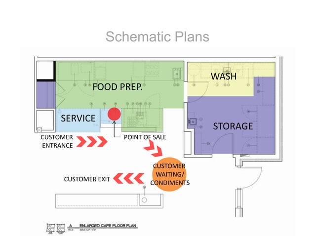 Intro to commercial kitchen design | PPTX