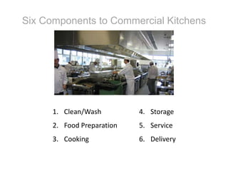 Intro to commercial kitchen design | PPTX