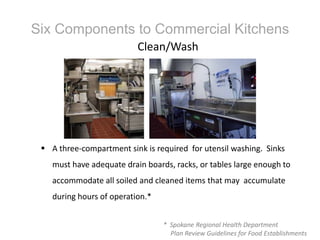 Intro to commercial kitchen design | PPTX