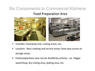 Intro to commercial kitchen design | PPTX