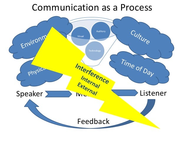 Introduction to Basic Communication Skills