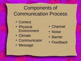 communication process | PPT