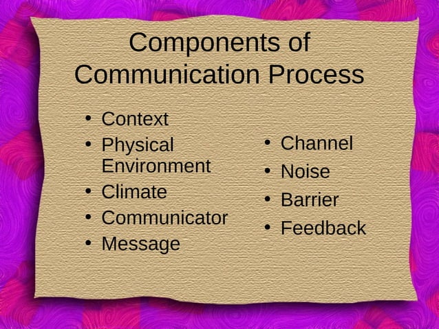 communication process | PPT