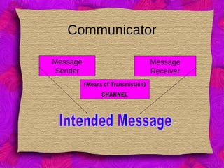 communication process | PPT