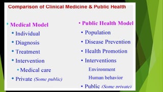 Introduction To Community Medicine | PPTX