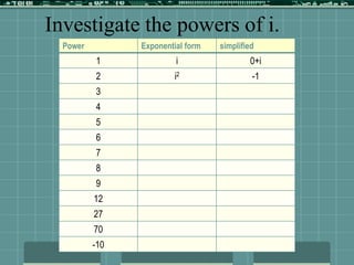 Intro to Complex Numbers.pptx