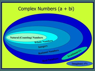Intro to Complex Numbers.pptx