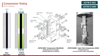 Intro to Composite Laminates | PPTX