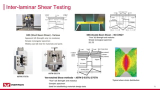 Intro to Composite Laminates | PPTX