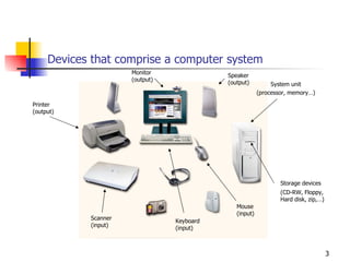 Introduction to Computer | PPT | Computer Peripherals | Computing
