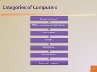 Intro to computer.pdf