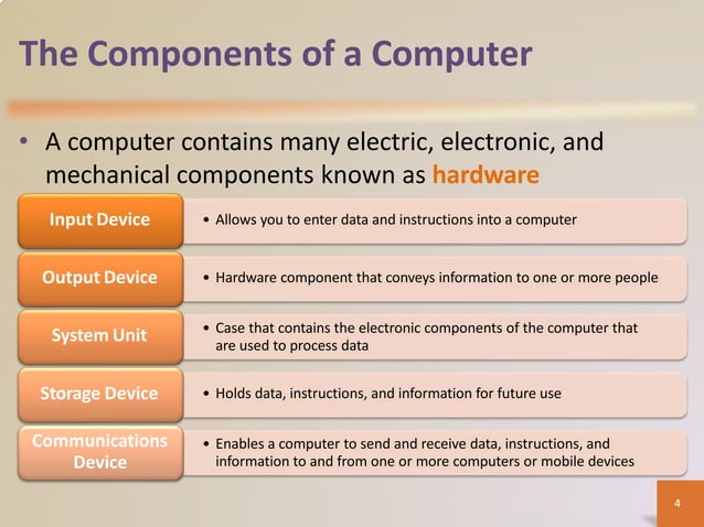 Intro to computer.pdf