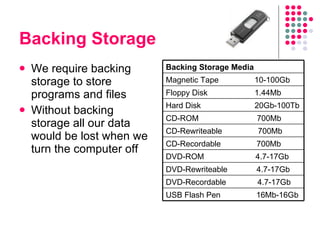 Intro To Computer Hardware | PPT