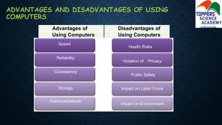 Intro to Computers | PPTX