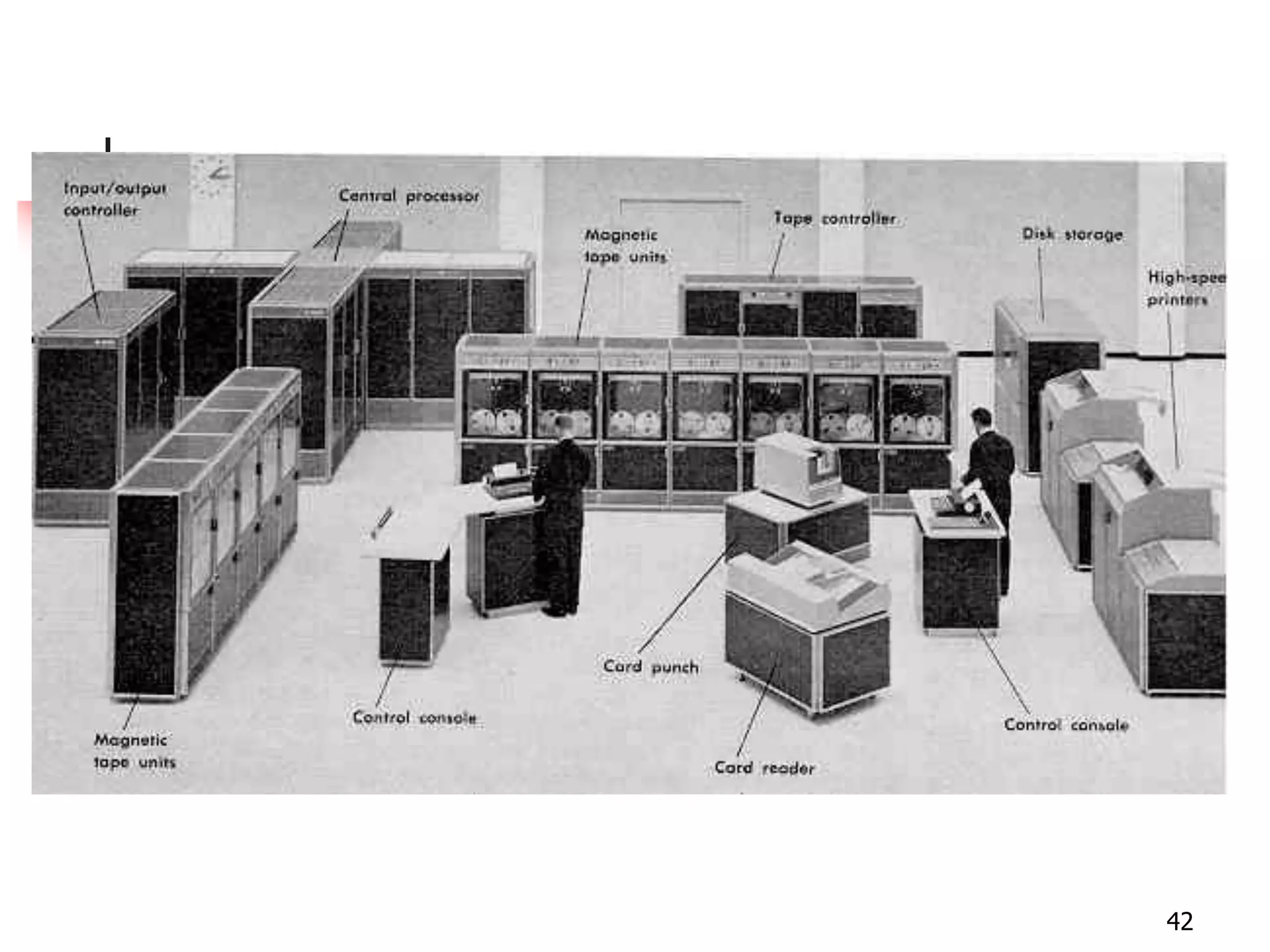 Introduction To Computers Ppt