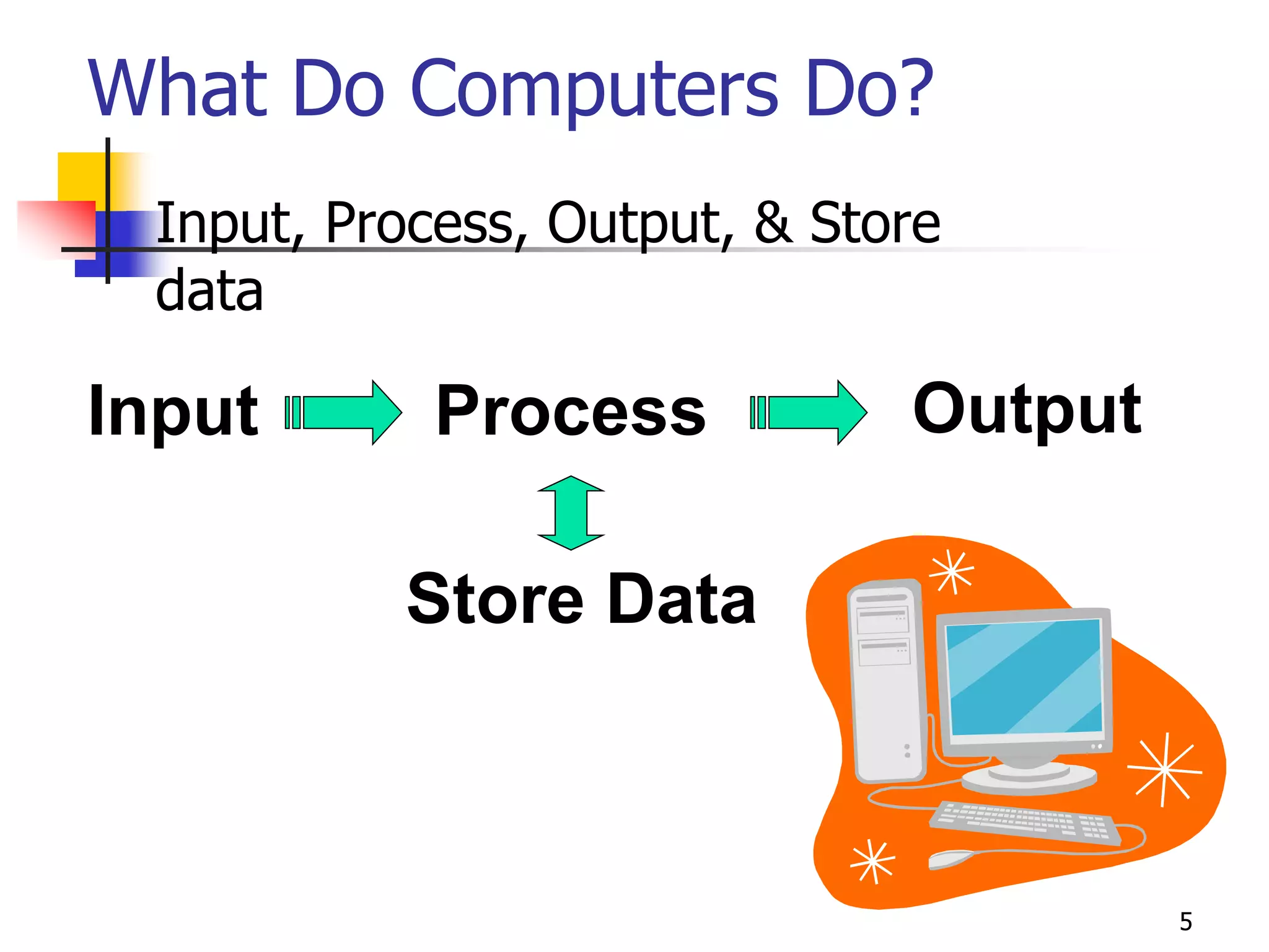 Introduction to computers | PPT