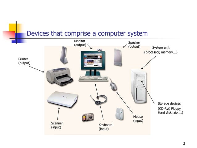 Introduction to computers | PPT