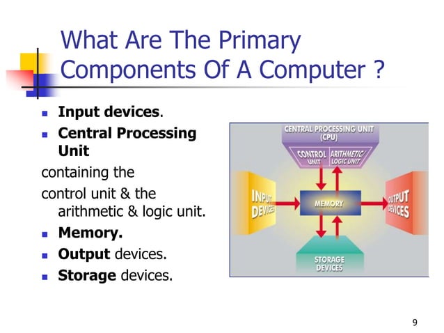 Introduction to computers | PPT