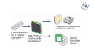 Intro to Computing Lec 1.pptx
