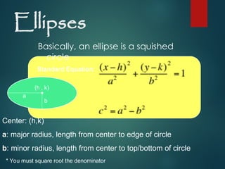 INTRODUCTION TO CONIC SECTIONS .ppt