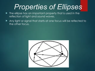 INTRODUCTION TO CONIC SECTIONS .ppt