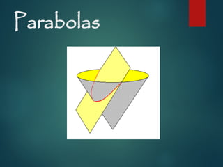 INTRODUCTION TO CONIC SECTIONS .ppt