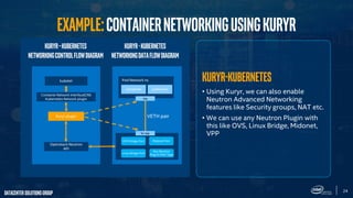 Introduction to container networking in K8s - SDN/NFV London meetup | PPT