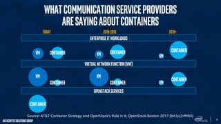 Introduction to container networking in K8s - SDN/NFV London meetup | PPT