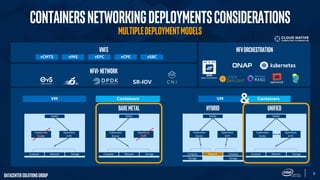 Introduction to container networking in K8s - SDN/NFV London meetup | PPT