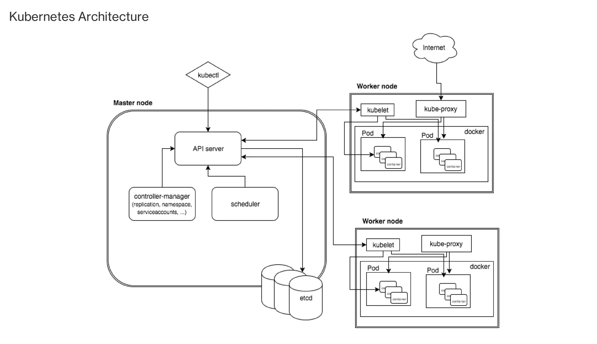 Introduction to containers, k8s, Microservices & Cloud Native | PPT