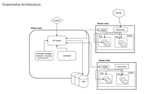 Introduction to containers, k8s, Microservices & Cloud Native | PPT