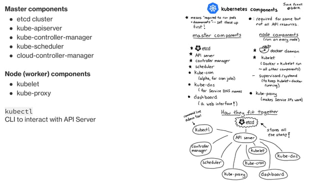 Introduction to containers, k8s, Microservices & Cloud Native | PPT
