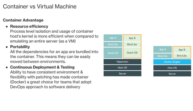 Introduction to containers, k8s, Microservices & Cloud Native | PPT