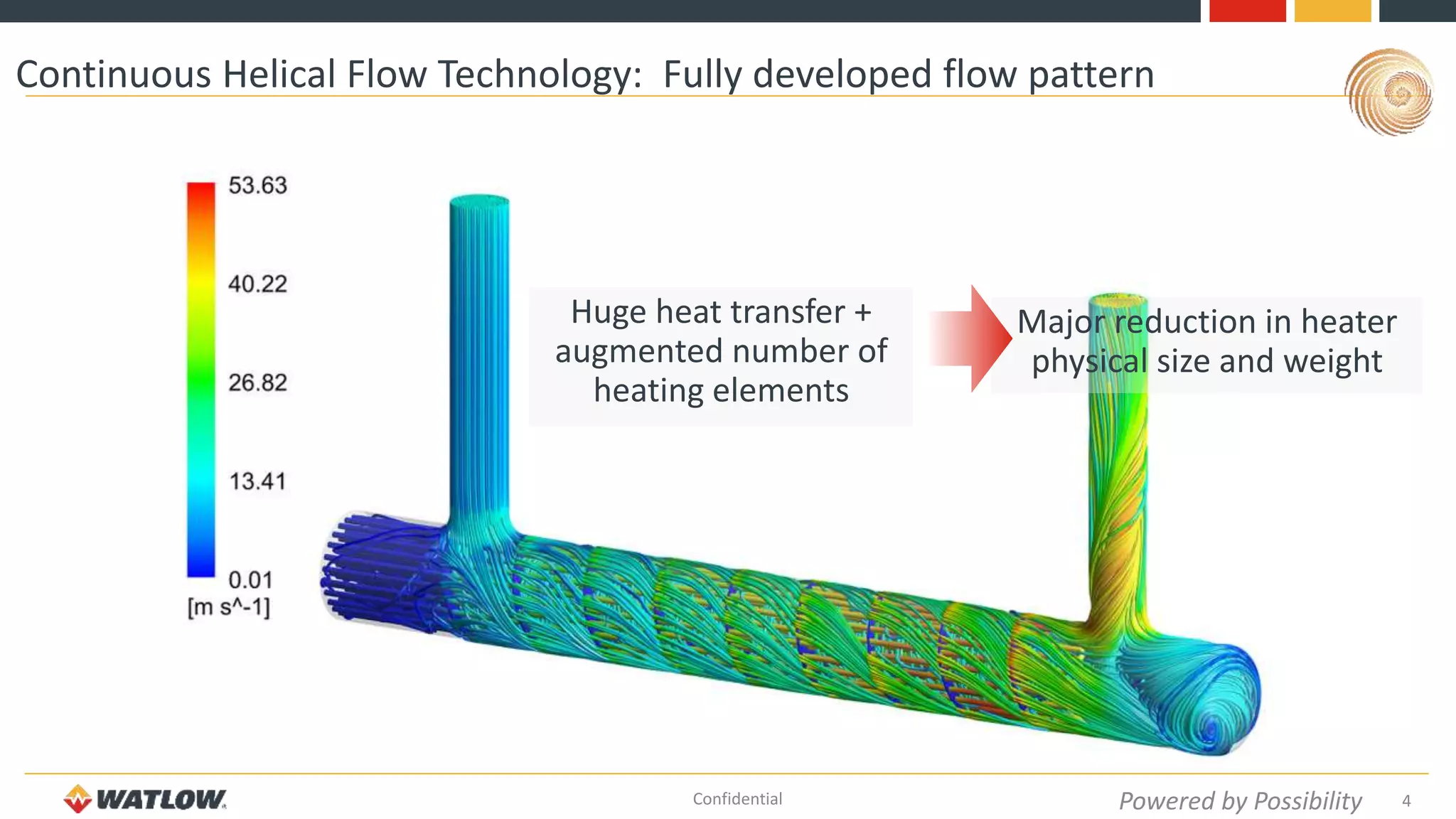 Introduction to Continuous Helical Flow Technology - Watlow | PPTX ...