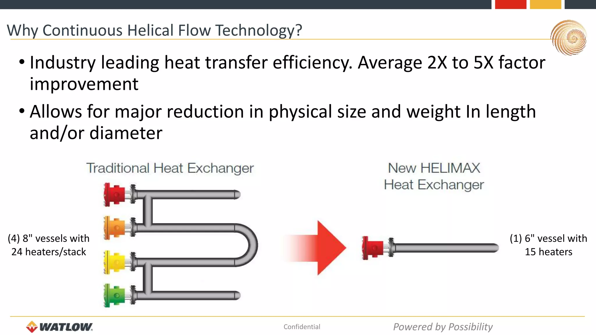 Introduction to Continuous Helical Flow Technology - Watlow | PPTX ...