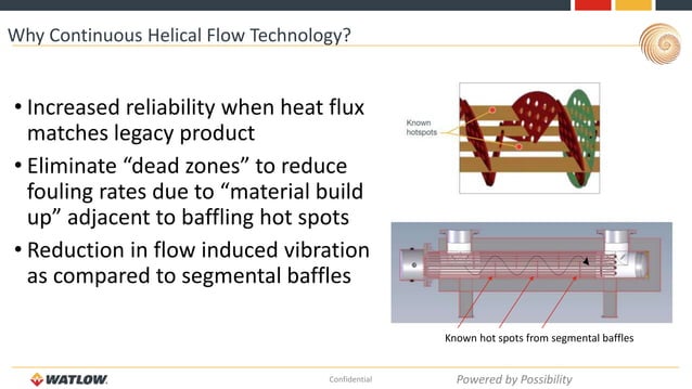 Introduction to Continuous Helical Flow Technology - Watlow | PPTX ...