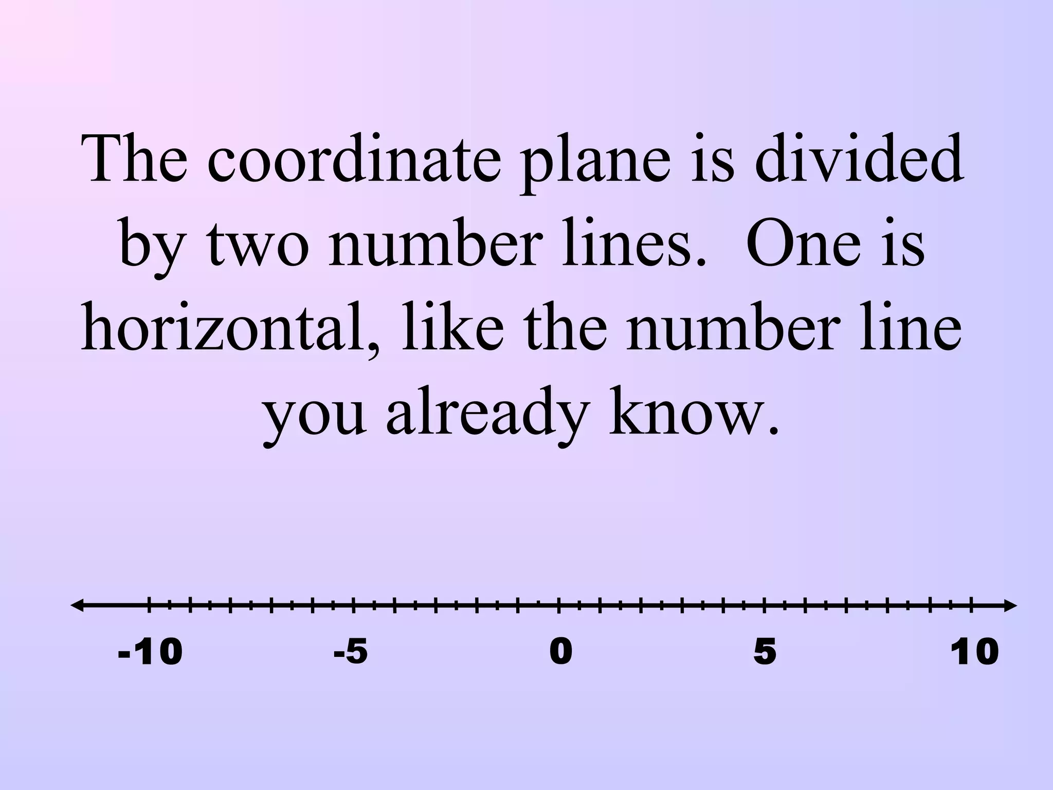 Intro to coordinate plane | PPT