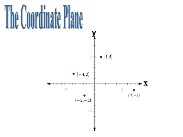 Intro to coordinate plane | PPT