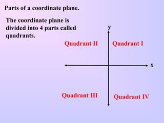 Intro to coordinate plane | PPT