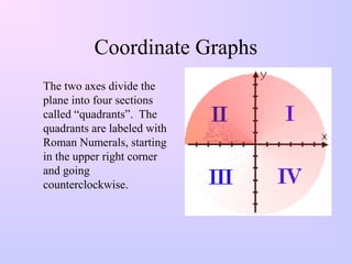 Intro to coordinate plane | PPT