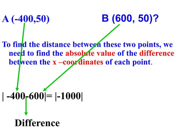 Intro to coordinate plane | PPT