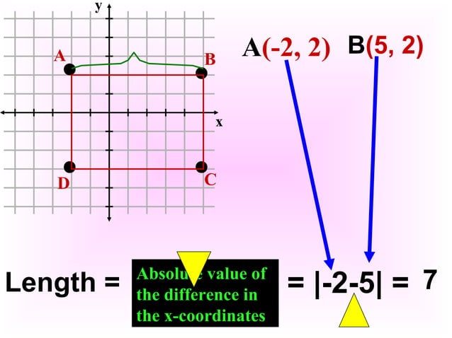 Intro to coordinate plane | PPT