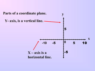 Intro to coordinate plane | PPT