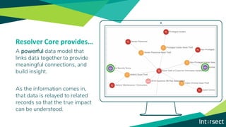 An Intro to Core | PDF